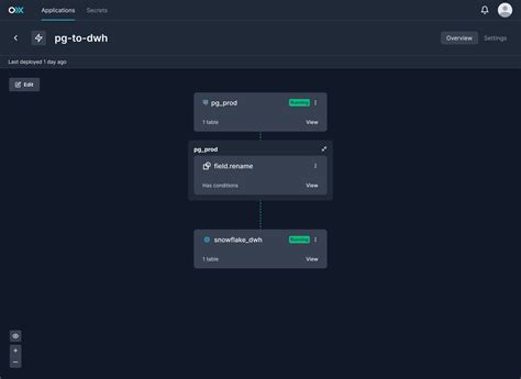 Meroxa The Low Code Real Time Data Streaming Platform