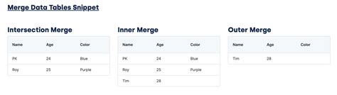 Merge Data Tables Snippet