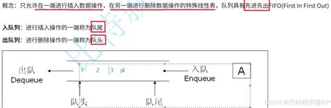 数据结构6—队列专题 Csdn博客
