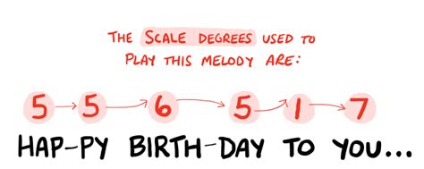 Scale Degrees And Intervals