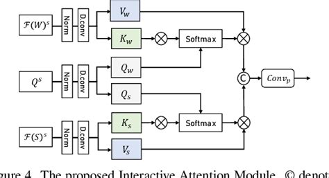 Figure 1 From Event Based Video Frame Interpolation With Cross Modal Asymmetric Bidirectional