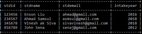 Database Laboratory Sorting Retrieved Data From Table