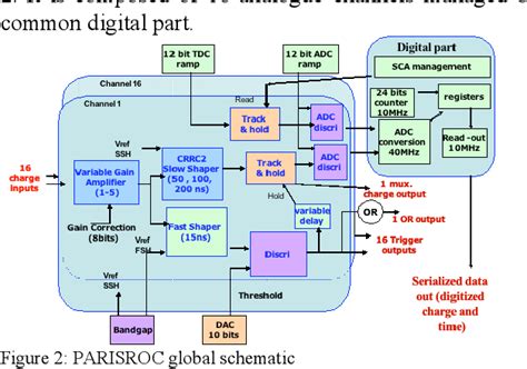 Figure 2 From Parisroc A Photomultiplier Array Readout Chip Pmm2