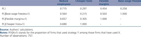 Sample Conditional Proportions Download Table
