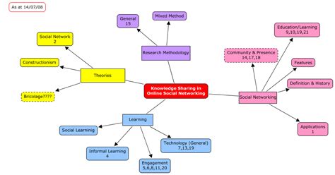 Free Printable Concept Maps For Nursing
