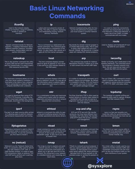 Emil Novruzov On Linkedin Linux Networking Commands Every Sysadmin Should Know 💻