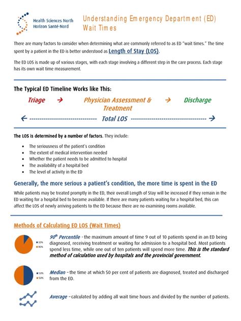 Understanding Emergency Department Wait Times Pdf Emergency Department Patient