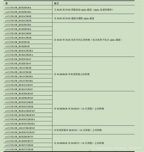 【opencv Python】：色彩空间转换（有源码）颜色空间代码转换源码 Csdn博客