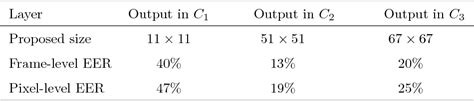 Table From Deep Anomaly Fully Convolutional Neural Network For Fast Anomaly Detection In