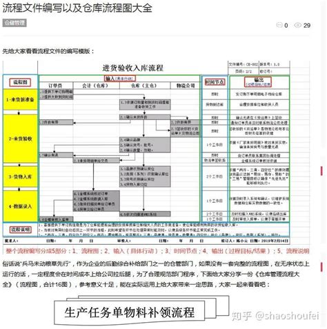 保税仓储管理系统的定义及分类 知乎