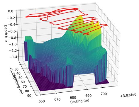 Autonomous River Profiling With ASV Chiyen Lee