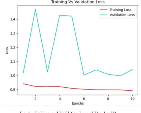 Figure 3 From Improving Oil Spill Detection In Marine Environments Through Deep Learning