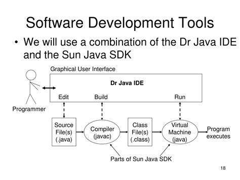 Ppt Cs210 Intermediate Computing With Data Structures Java