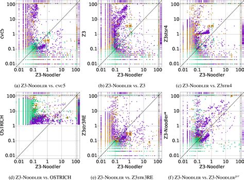 Figure 4 From Z3 Noodler An Automata Based String Solver Technical