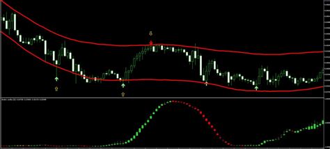 Entry Points Pro Mt5 Indicator V10 Download Free