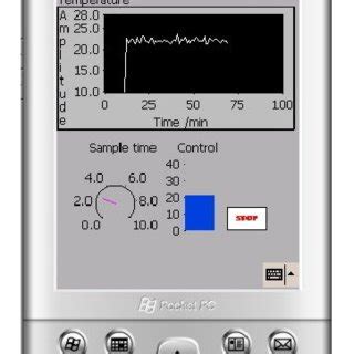 Temperature Control Experiment Download Scientific Diagram