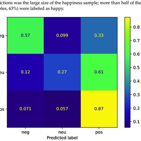 Pdf Sentiment Analysis And Emotion Recognition From Speech Using Universal Speech Representations