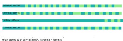Parallelism Of Requests Are More Reliable On Wsl · Issue 28612