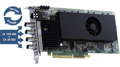 Mura IPX Series | 4K Capture & IP Encode Decode Cards | Matrox Video