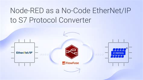 How To Blog • Flowfuse