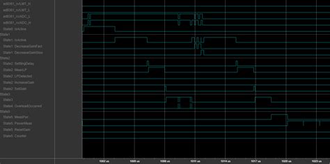Behavior Of Fast Attack Agc In Ad9361 Simulink Models Qanda Design Support Ad9361 Ad9363