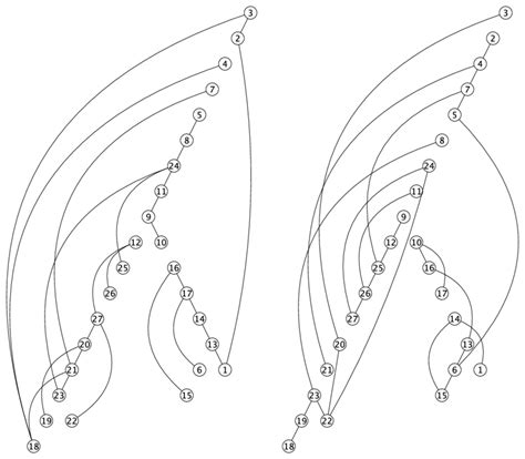 Edge Disjoint Trees Of Graph G Shown In Figure 11 Download Scientific