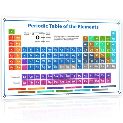 2018 Periodic Table Of Elements Vinyl Poster Xl Large Jumbo Sized At 54 Chemistry Chart For