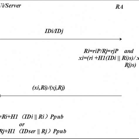 Authentication And Session Key Negotiation Download Scientific Diagram