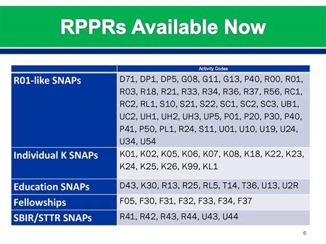 Carol Wigglesworth And Emily Linde National Institutes Of Health Ppt Download