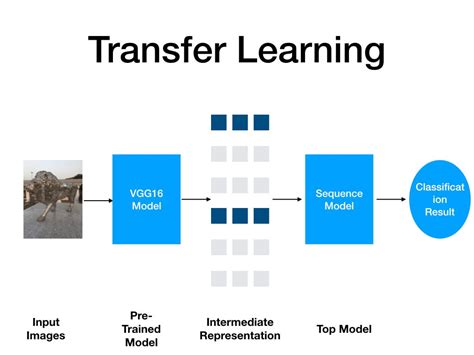 Understanding Basics Of Deep Learning By Solving Xor Problem By Lalit
