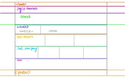 【53】静态网页开发3——首页indexhtml结构布局技巧 Csdn博客