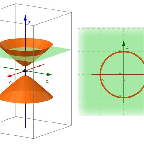 Pdf Physics Education Shape Of Interference Fringes In Youngs Double Slit Experiment