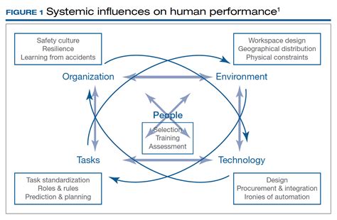 OR Safety And Efficiency Measuring And Monitoring All Factorsincluding Surgical Volume
