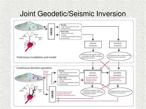 Ppt Seismic Analysis And Tomography On Volcanoes Powerpoint