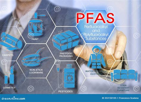 Dangerous Pfas Perfluoroalkyl And Polyfluoroalkyl Substances Used In Products And Materials