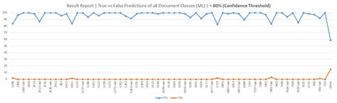 Multi Page Document Classification Using Machine Learning And Nlp Towards Data Science