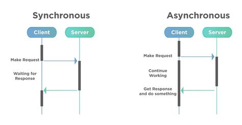Understanding The Asynchronous Nature Of Cypress By Pratik Shrestha