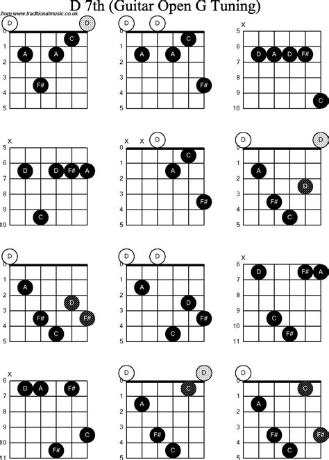 Chord Diagrams For Dobro D7th
