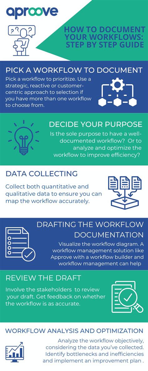 Workflowoptimization Workmanagement Marketing Marketingmanagement