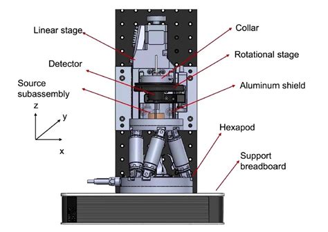 Miniature Hexapod Applications In Optics Microscopy And Radiology
