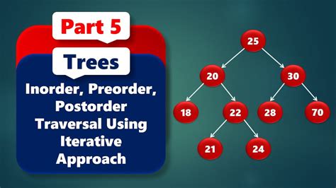 Iterative Preorder Inorder Postorder Traversal Trees 5 Youtube