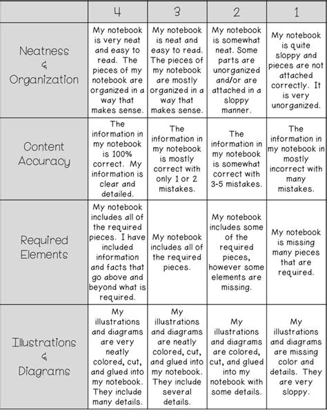 Using Rubrics For Instruction And Assessment In The Elementary Classroom — The Classroom Nook