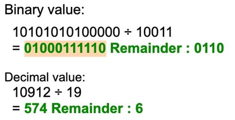 Binary Value 1010101010100000 ÷10011 01000111110 Remainder 0110