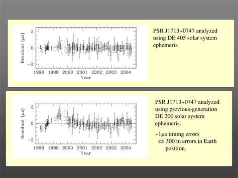PPT Pulsar Timing Models For Gravitational Wave Detection PowerPoint Presentation ID