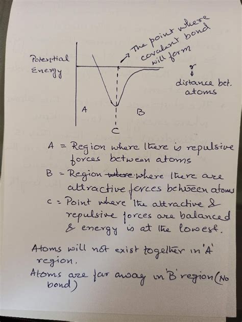[solved] A Draw A Graph To Show The Relationship Between Potential Energy Course Hero