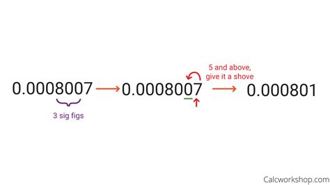 Rounding Numbers To Three Significant Figures