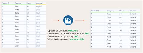 Multi Row Formula Tool In Alteryx The Data School