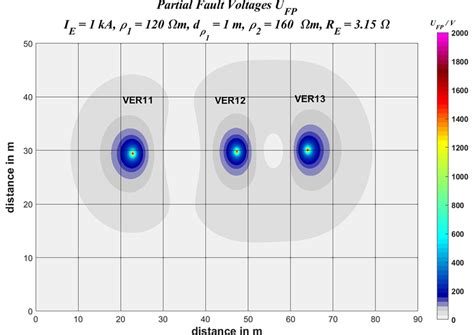 Partial Fault Voltages Ver11 Ver13 2d View Download Scientific Diagram