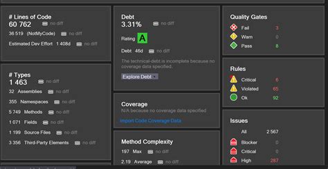 Tackling Technical Debt With NDepend Bohdan Stupak S Blog