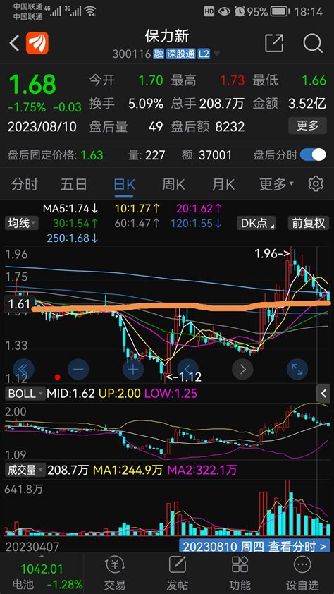 今日复盘财富号东方财富网
